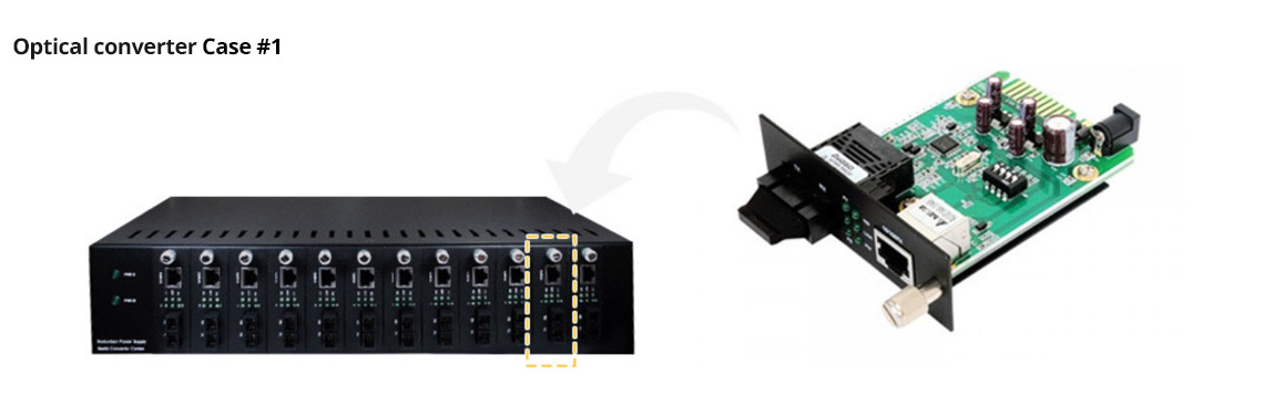 SFC2000-TL20 M16 chassis-mounted Gigabit TP 1-port Ethernet optical ...