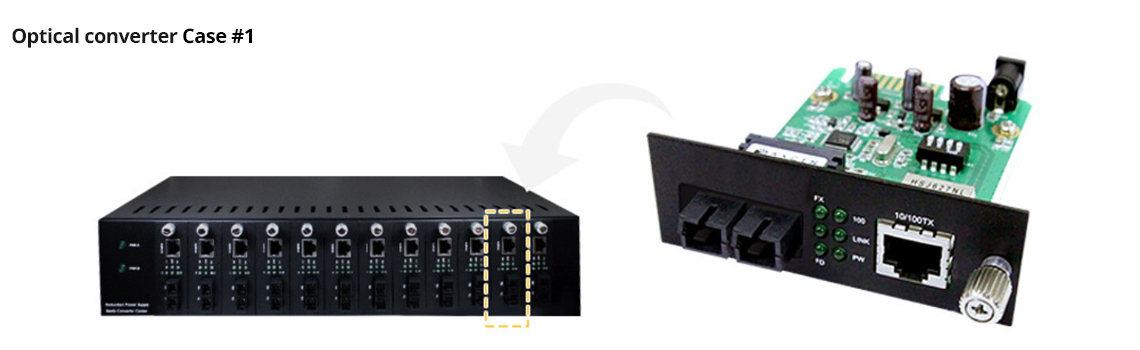 Bộ chuyển đổi 1 cổng sợi quang SFC200-SCSWA/M12 - DNGcorp