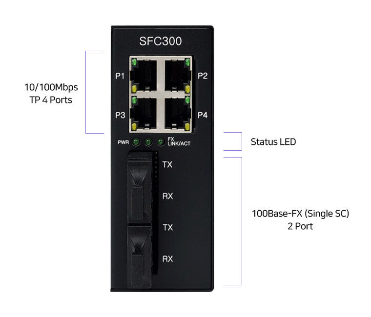 Bộ chuyển mạch công nghiệp Unmanaged SFC300-SCS2 - DNGcorp