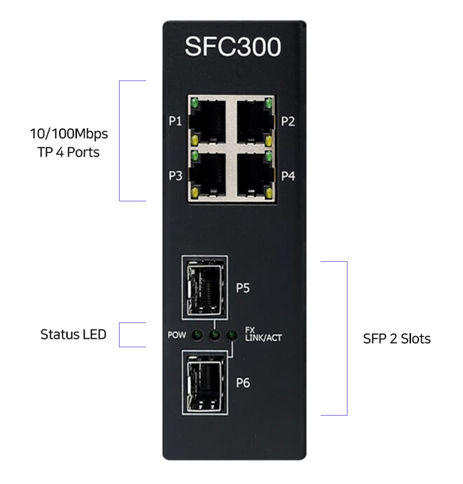 Bộ chuyển mạch công nghiệp Unmanaged SFC300-SFP - DNGcorp