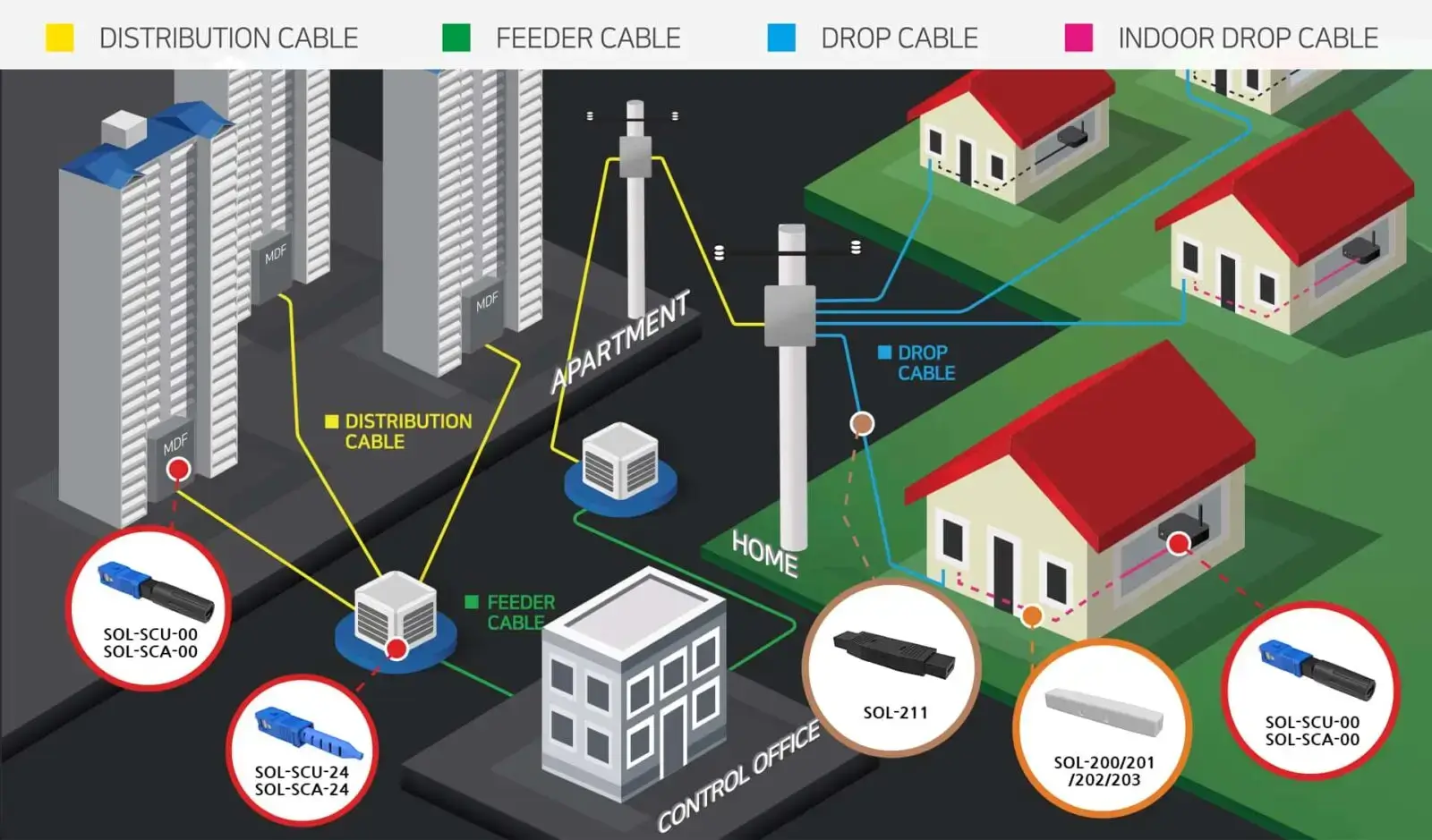 FTTH Connector Making & Maintenance Solution » SOLTECH GLOBAL